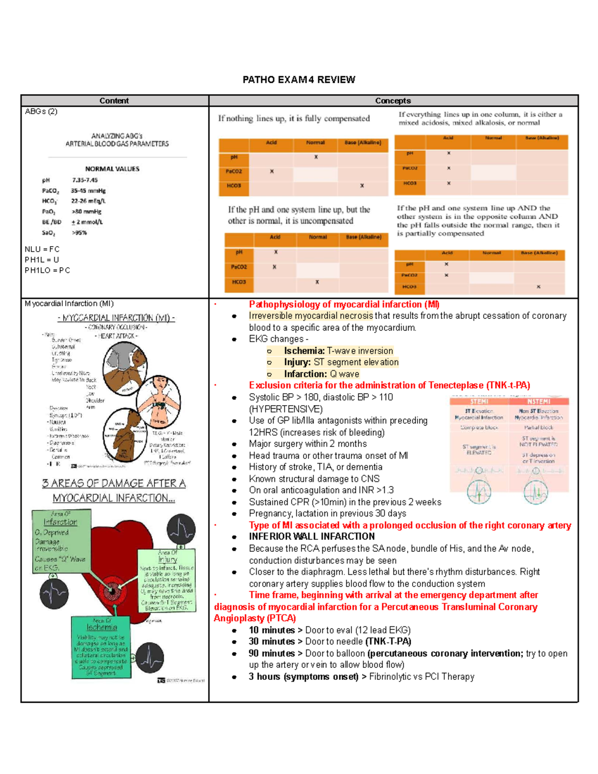 PATHO EXAM 4 REVIEW: Myocardial Infarction & Cancer Concepts - Studocu