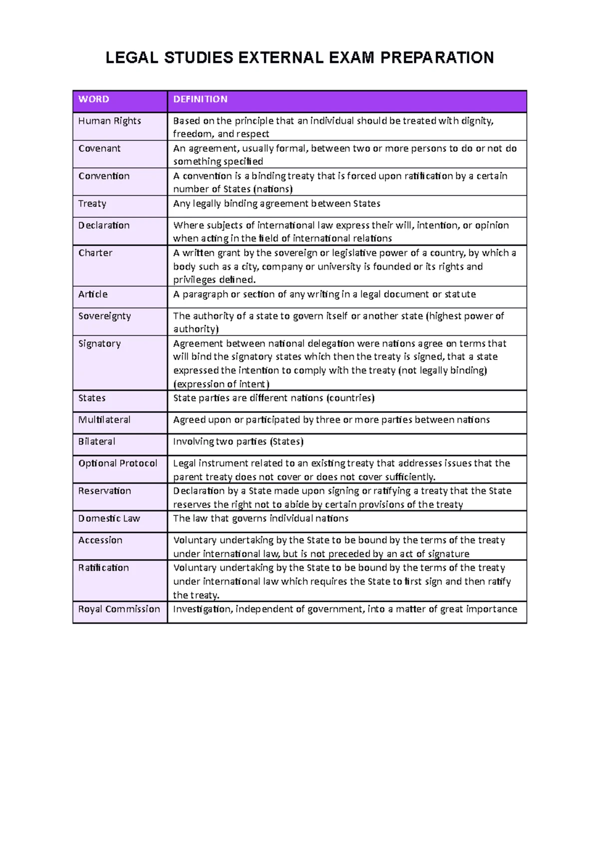 Snr Literature 23 External Assessment Question Book - Studocu