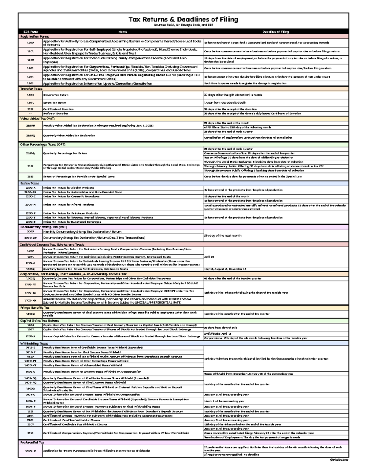 Tax Returns Filing Deadlines and Requirements: A Comprehensive Guide ...