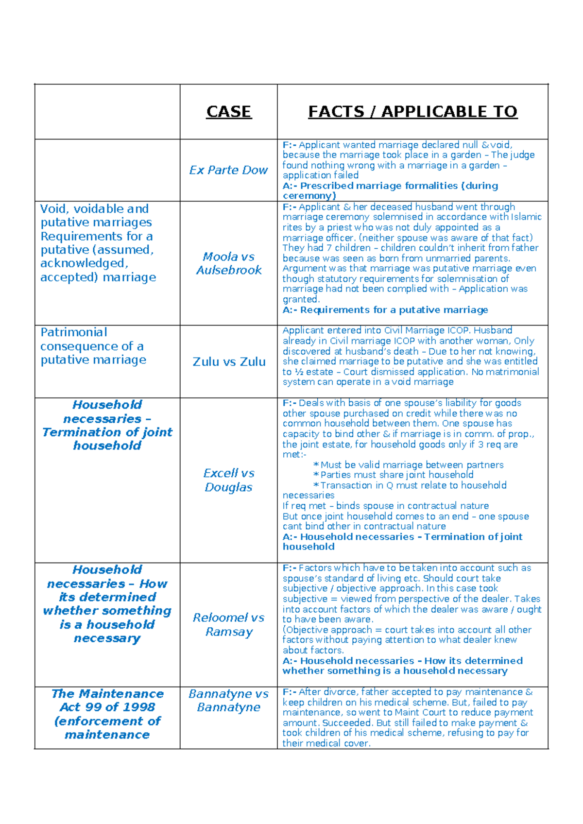 PVL2601 Case Summaries: Ex Parte Dow and Related Marriage Law Cases ...