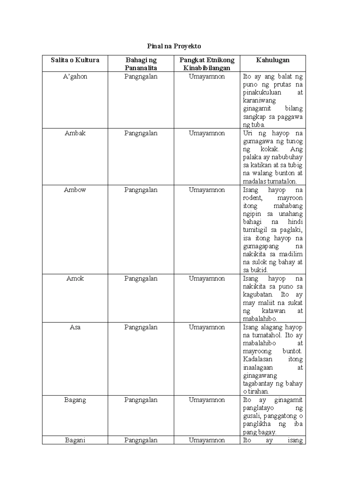Teoryang Yo-He-Ho: Iskrip ng Maikling Dula-dulaan sa Wika - Studocu