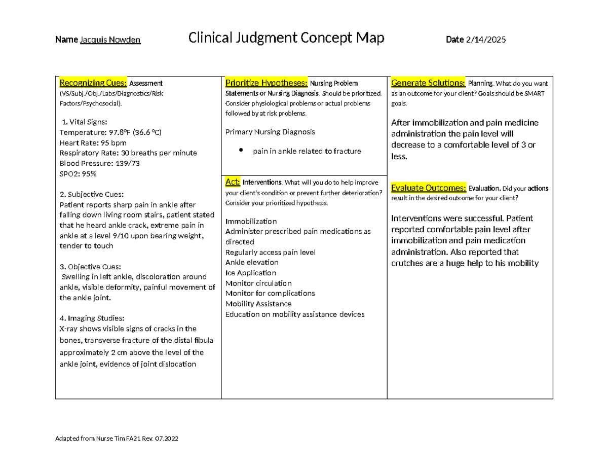 Concept Map Assignment Fracture - Name Jacquis Nowden Clinical Judgment ...