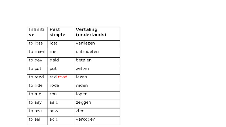 Oefenen op Past Simple: Infinitief en Vertaling (Nederlands) - Studocu