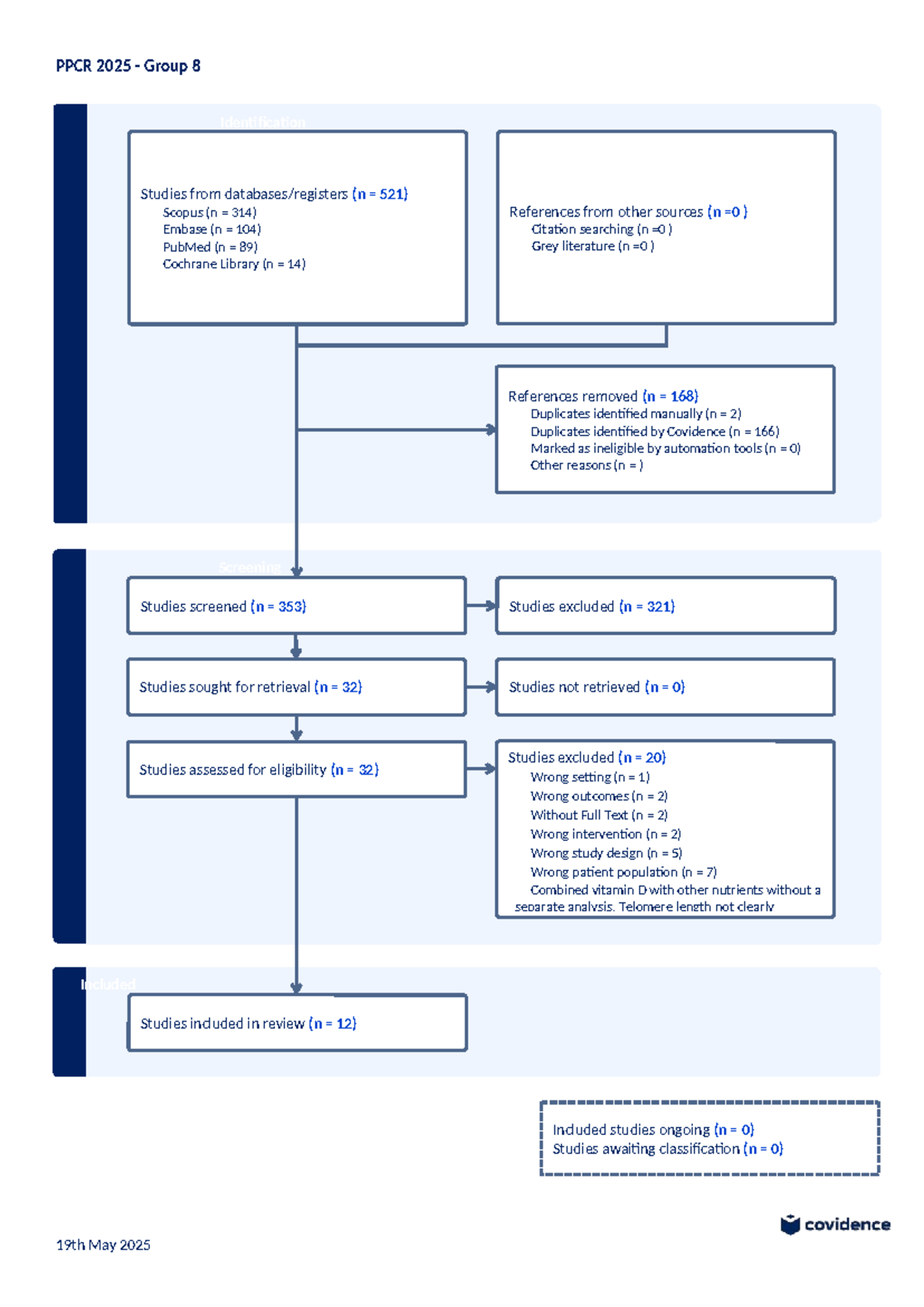 PPCR 2025 Group 8: Comprehensive Identification Study Analysis - Studocu