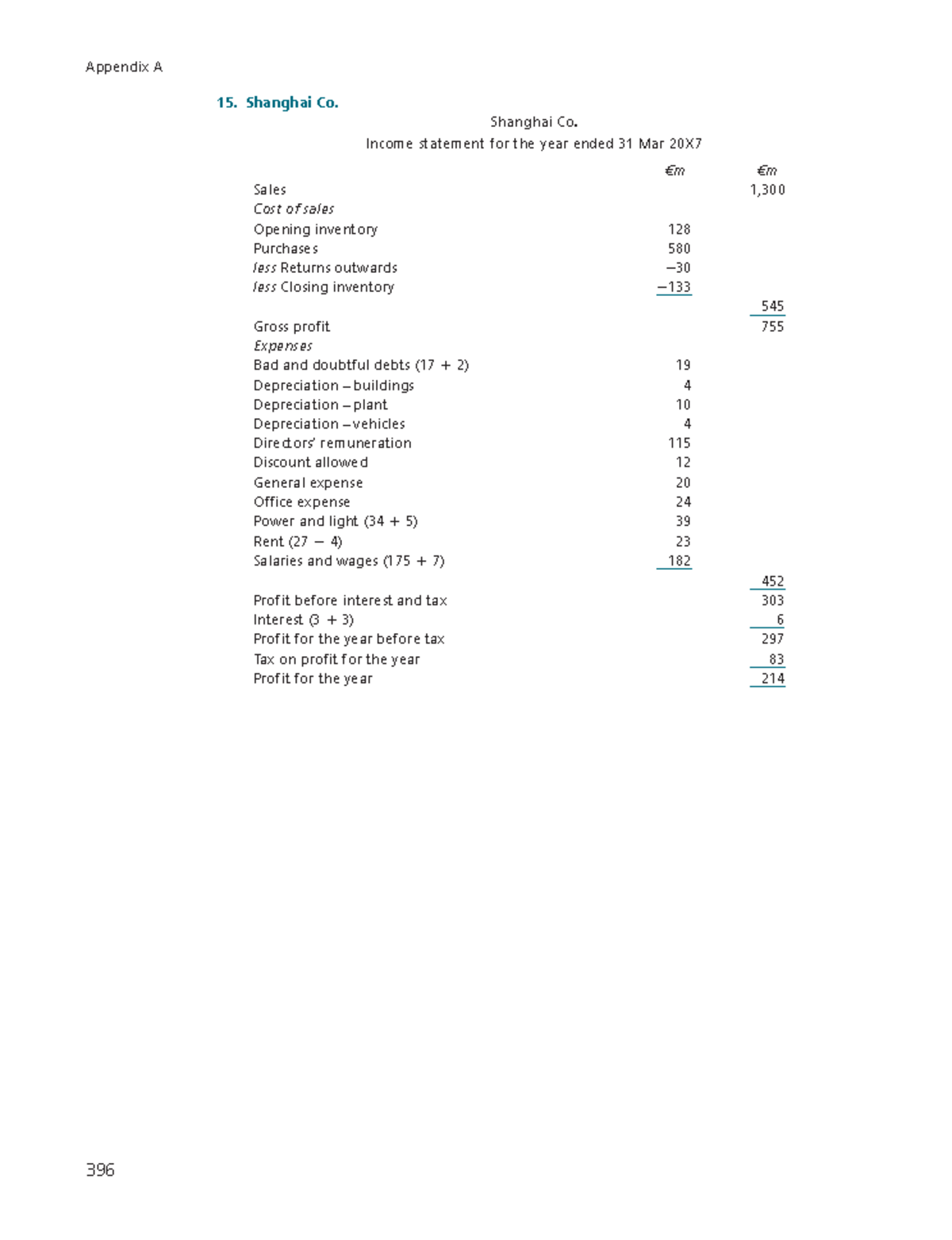 Financial Accounting - Appendix A Shanghai Co. - Income statement for ...