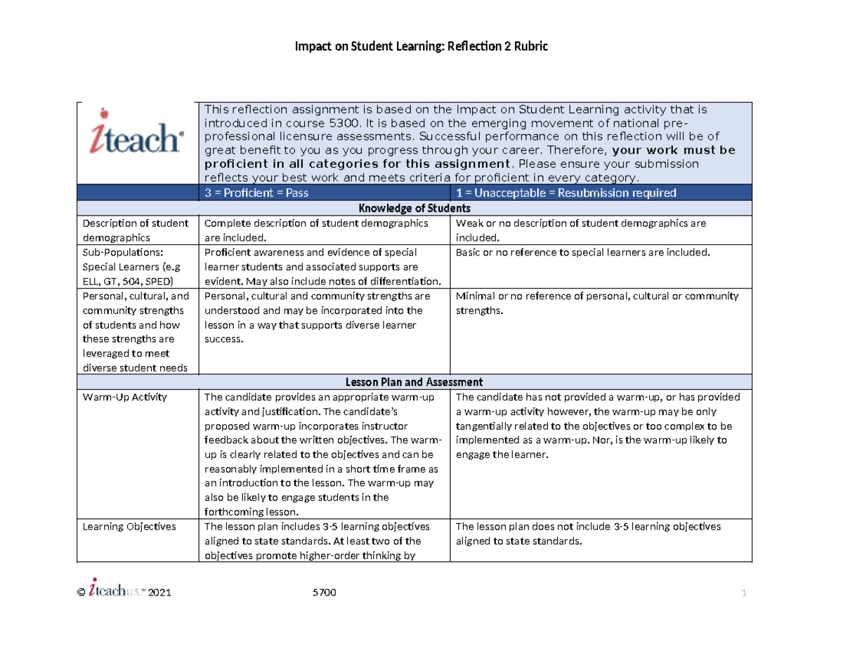 Coursework 5700.02 Reflection 2: Impact on Student Learning Rubric ...