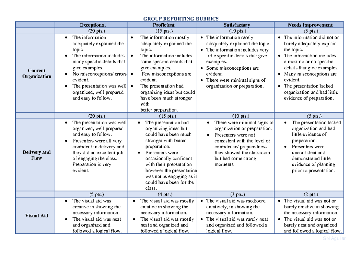 Group Reporting Rubrics Assessment Criteria and Guidelines - Studocu