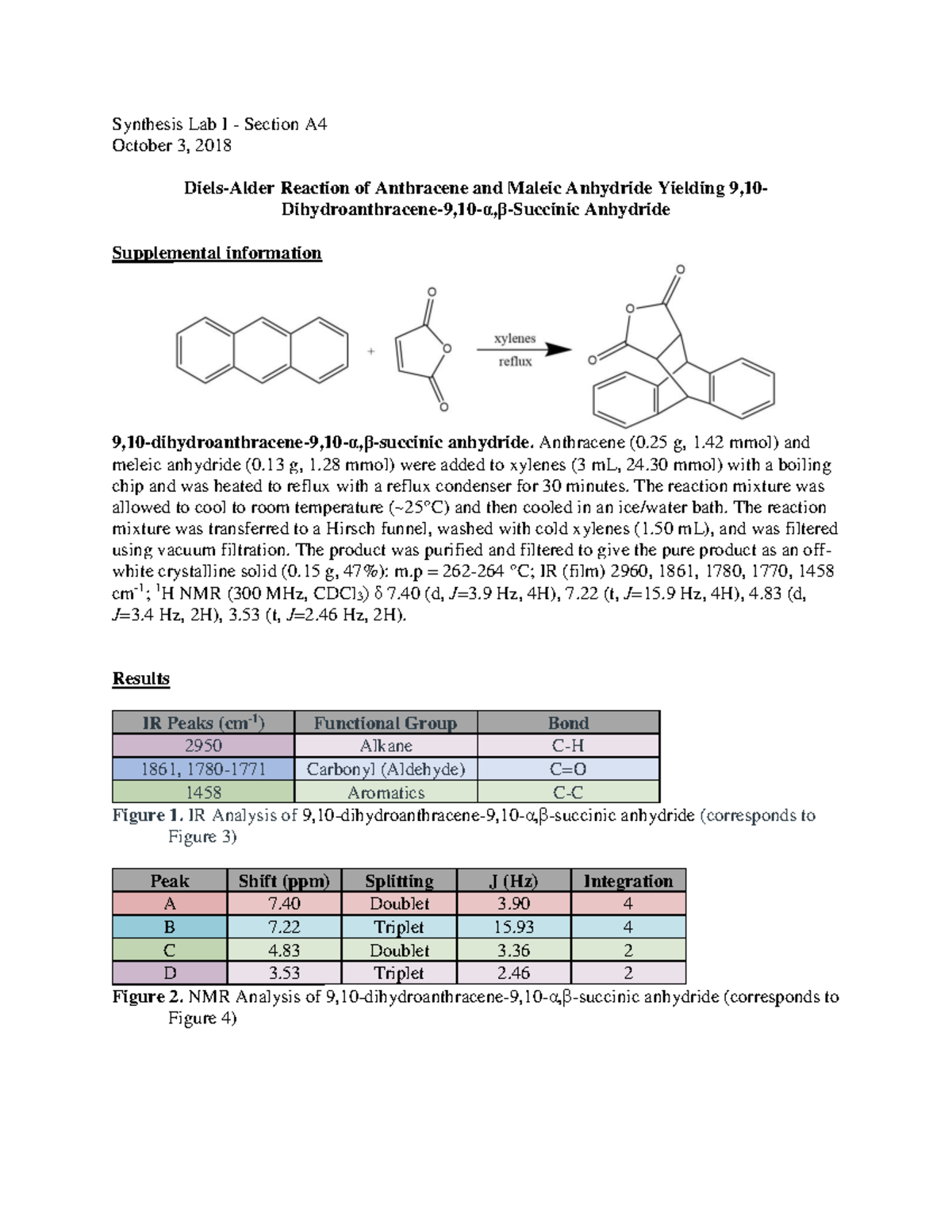Experiment 6 Partial Lab Report - Results and Supplemental Information ...