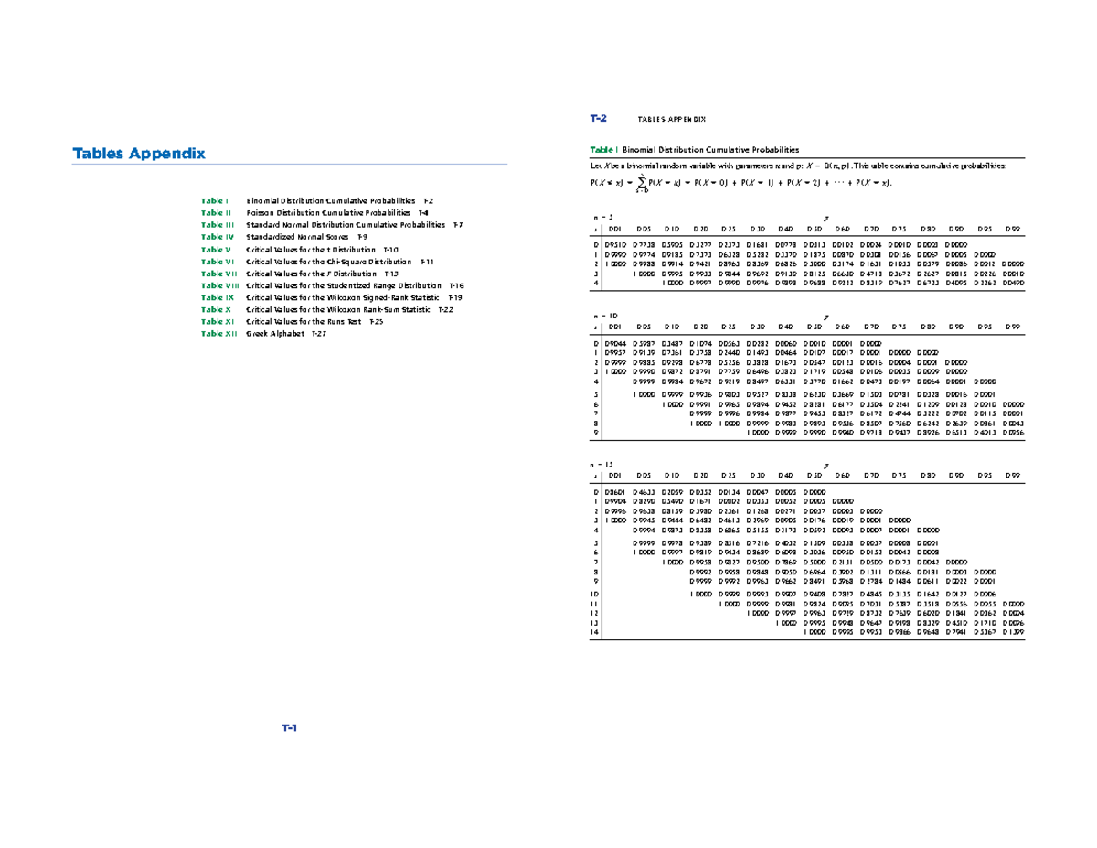 Appendix - Các Bảng Thống Kê (Statistics Tables) - Studocu