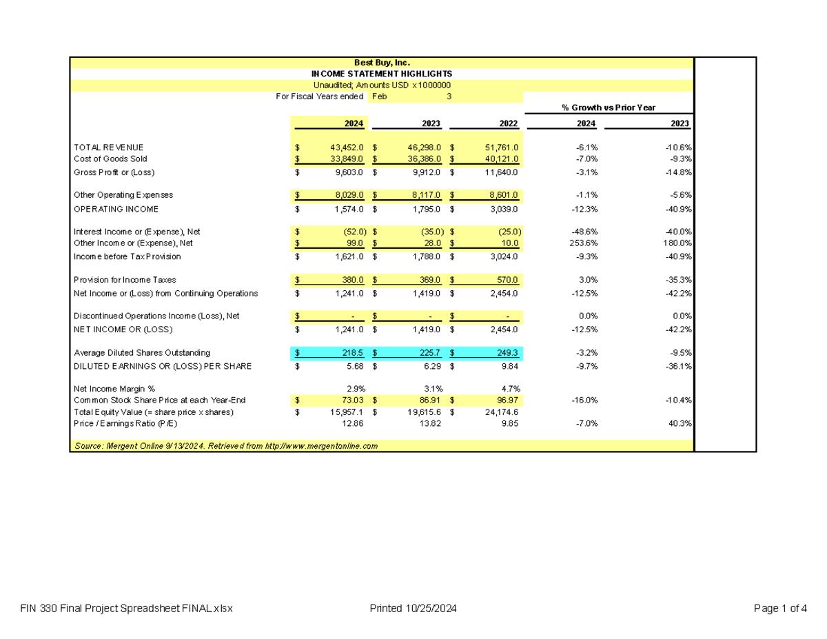 Final Project Income Statement & Cash Flow Analysis - Studocu