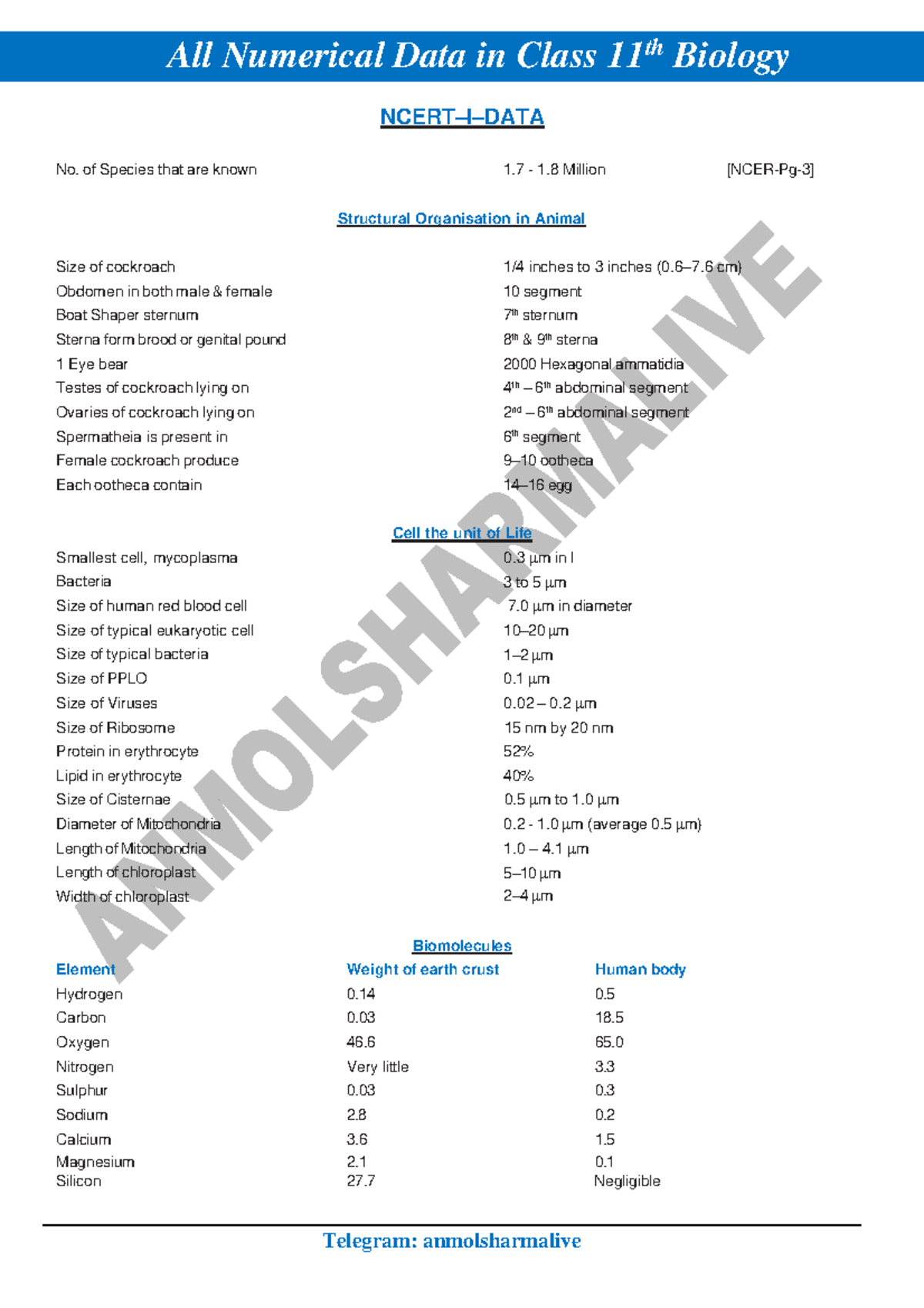 Numerical Data Overview for Class 11 Biology Topics - Studocu