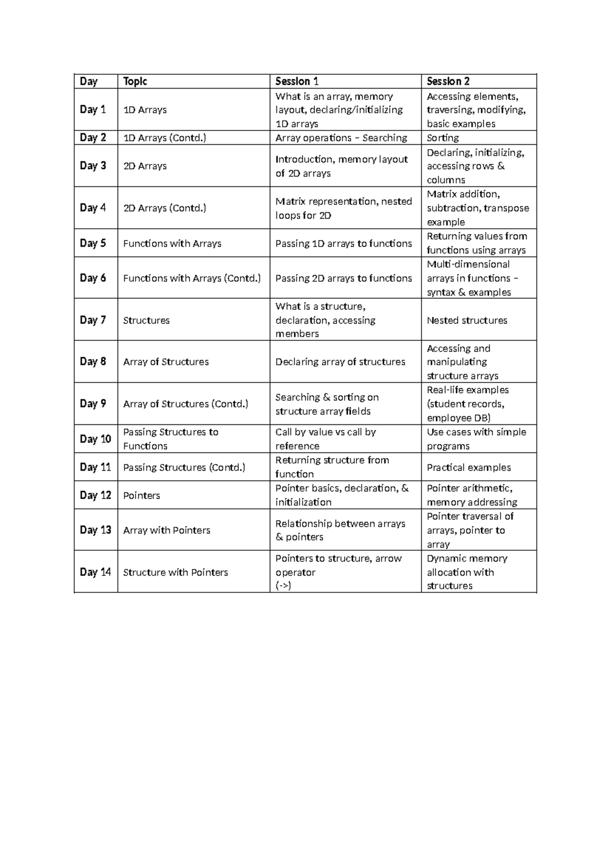 C Programming Schedule: Arrays, Structures & Pointers Overview - Studocu