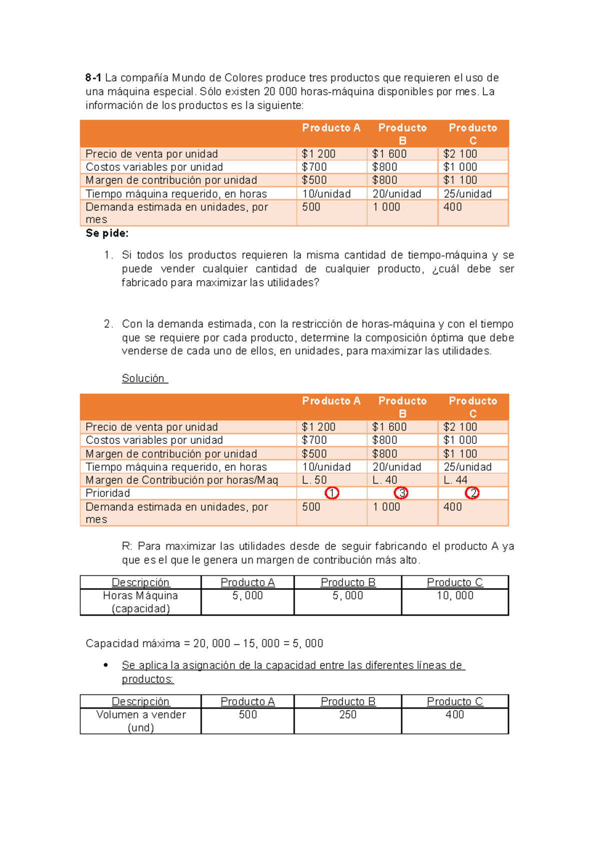 Ejercicios Segunda parte - 8-1 La compañía Mundo de Colores produce tres productos que requieren ...