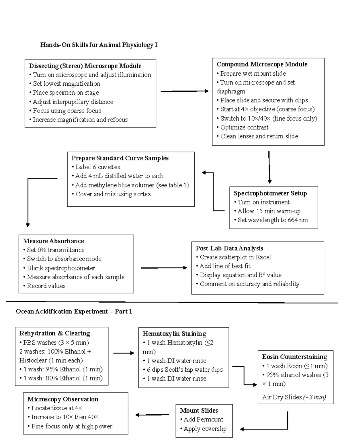 Flowchart for Lab 1: Animal Physiology I Techniques - Studocu
