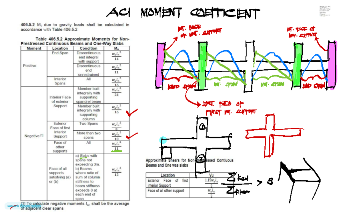 ACI Practice Problems for Moment Coefficient Analysis - Studocu