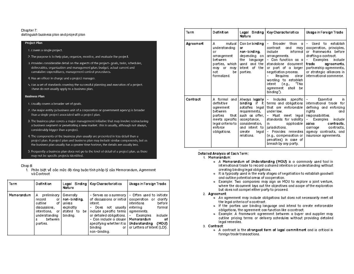 Chapter 7 - Google Tài liệu - Chapter 7: distinguish business plan and ...