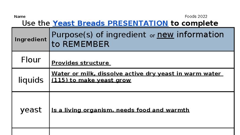 Yeast Breads Presentation Summary - Foods 2022 - Studocu