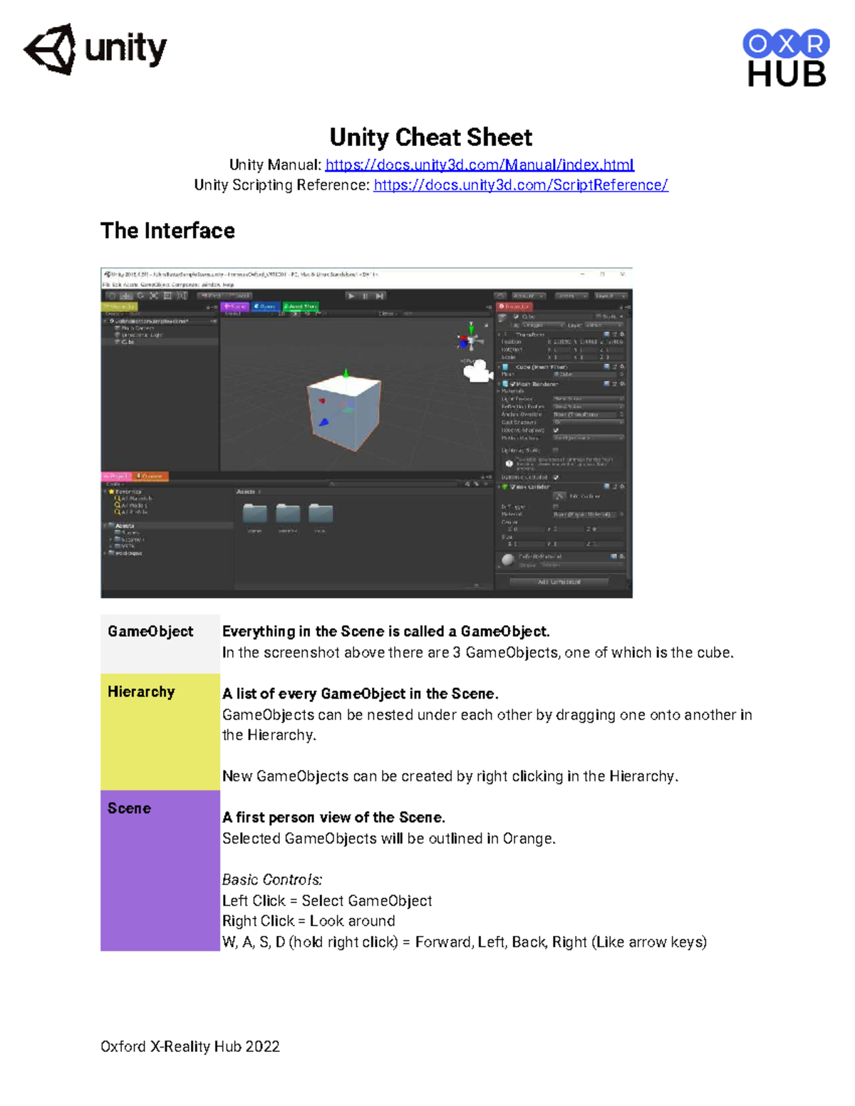 Unity Cheat Sheet: GameObject Basics & Scene Navigation (ITLCPDG 085 ...