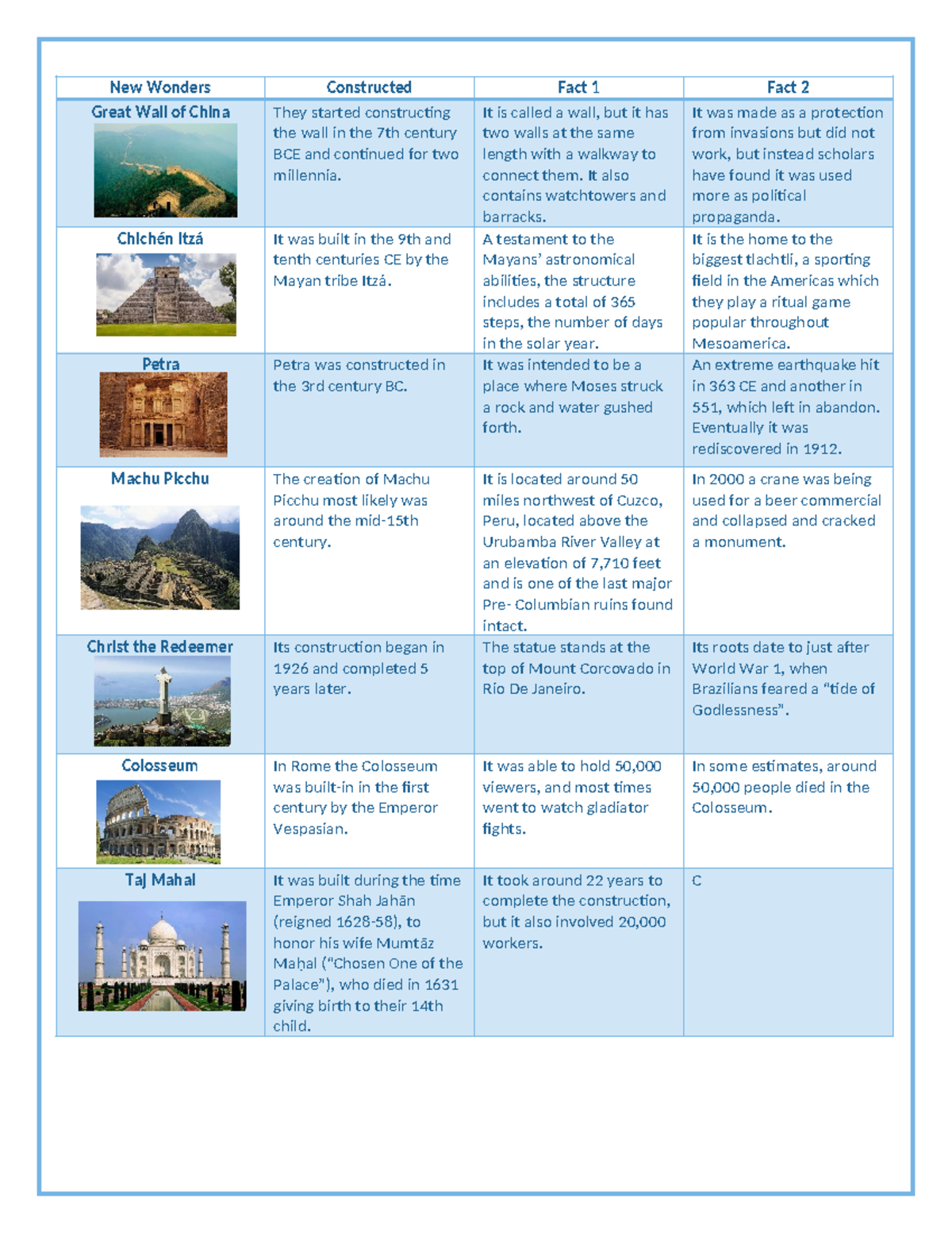 7 New Wonders of the World: A Historical Overview - Studocu