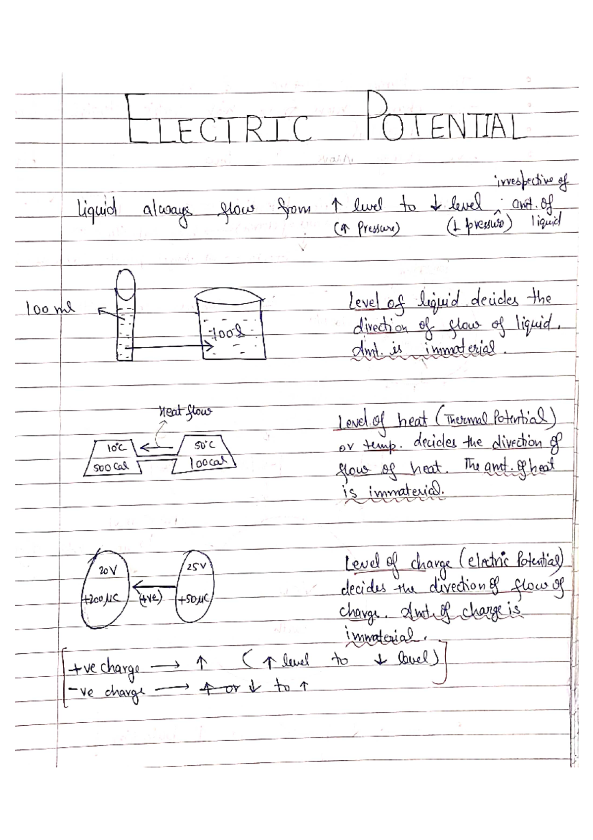 Electric Potential - Comprehensive Study Notes for Competitive Exams ...