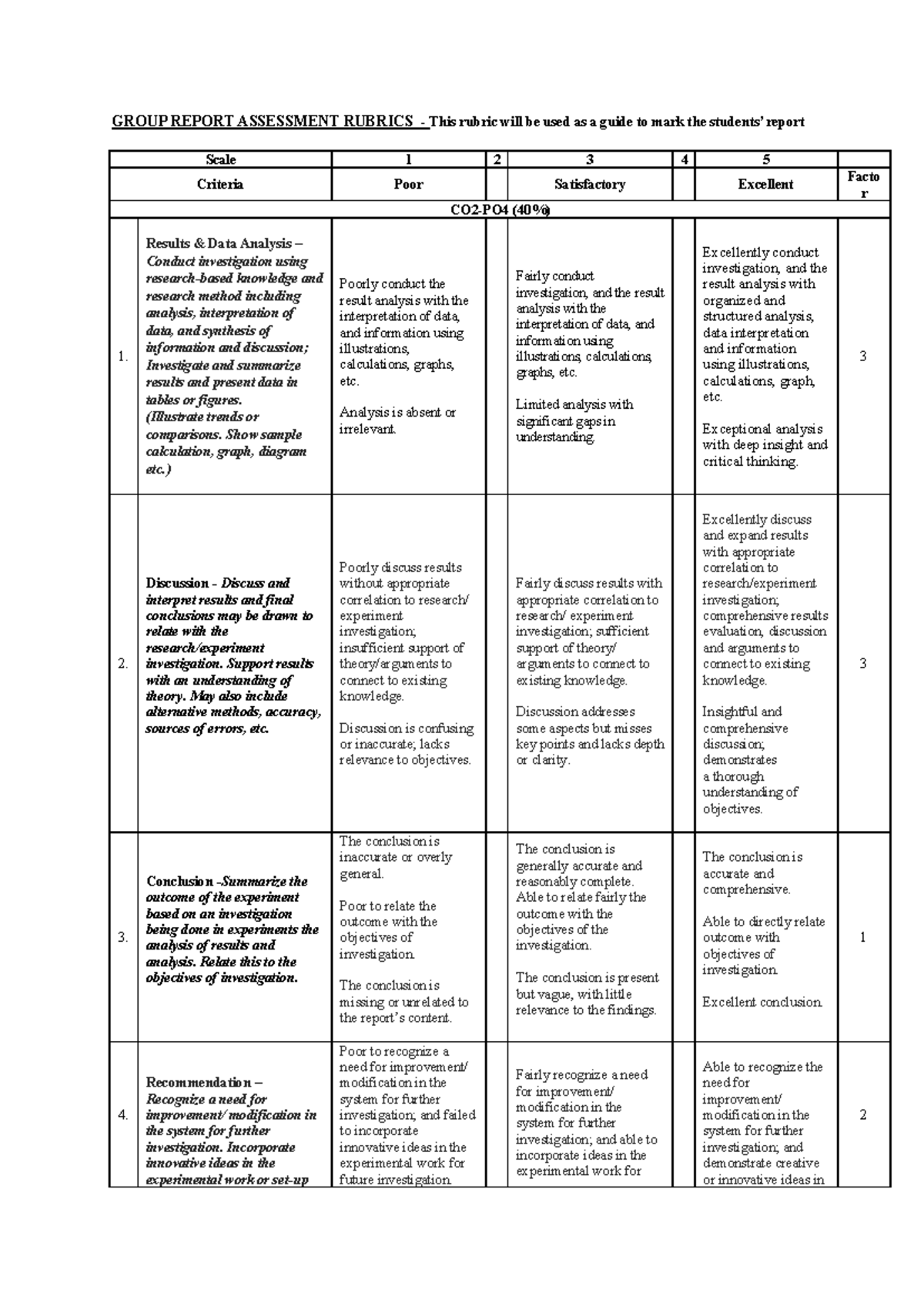 Group Report Assessment Rubrics: Evaluation Criteria and Guidelines - Studocu