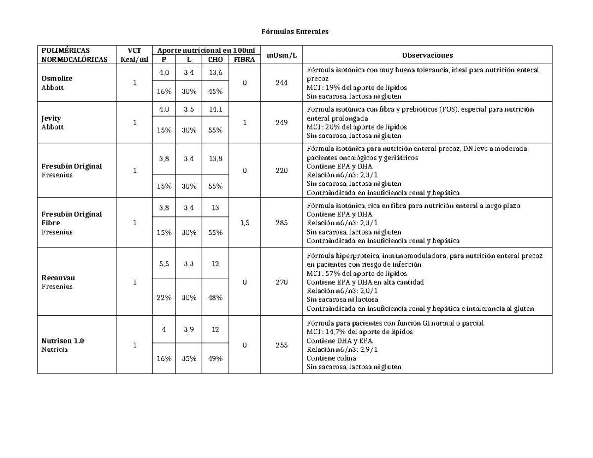 Fórmulas Enterales: Descripción y Aplicaciones en Nutrición - Studocu
