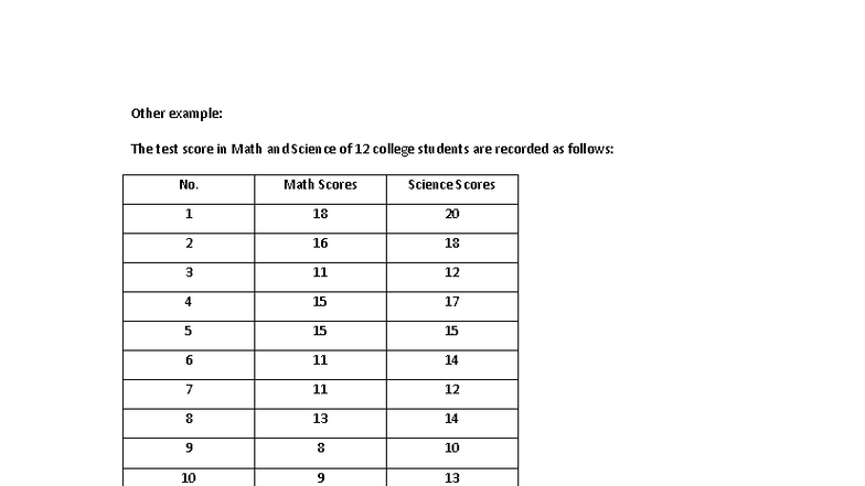 Correlation Analysis of Math and Science Scores: H0 & H1 - Studocu