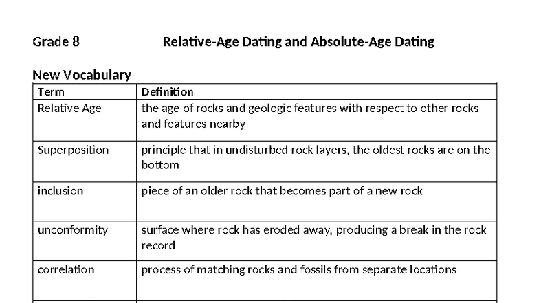 Grade 8 Relative and Absolute Age Dating Concepts - Studocu
