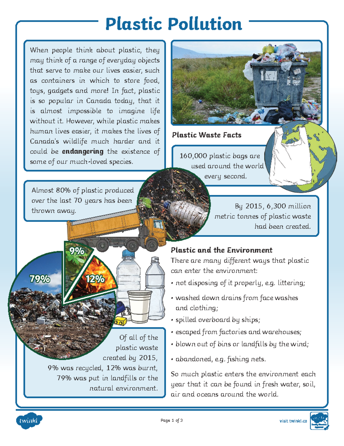 Plastic Pollution: Understanding Its Impact on Wildlife and Solutions ...