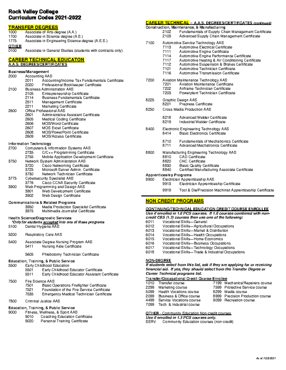 Degree & Certificate List 2021-2022 at Rock Valley College - Studocu