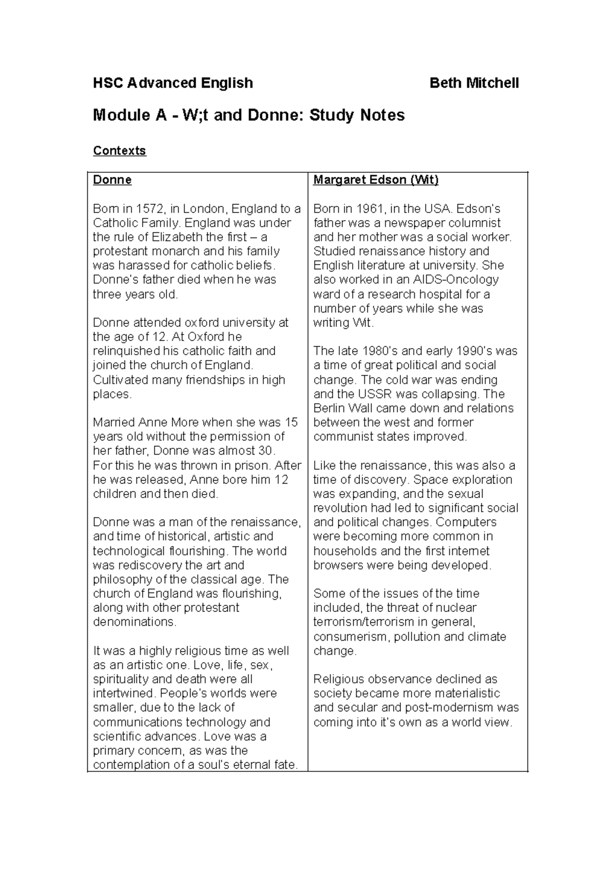 HSC Advanced English Study Notes: Wit and Donne Analysis - Studocu