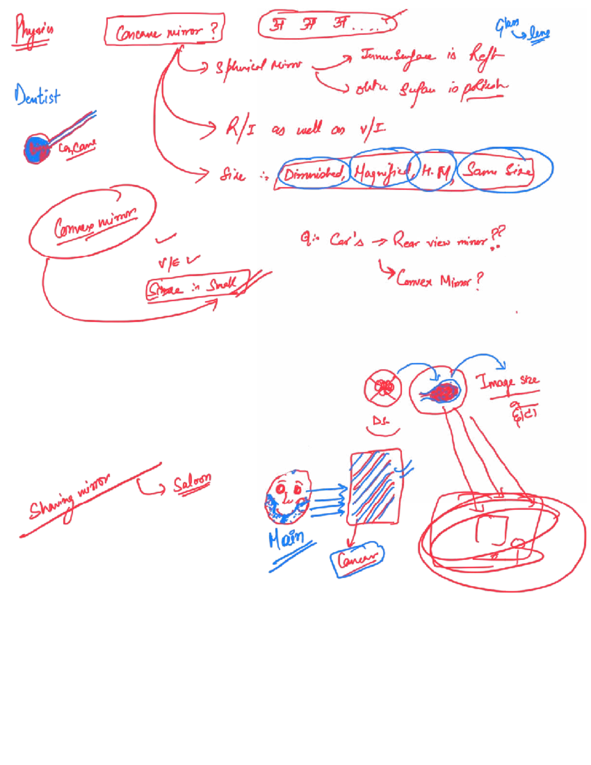 Physics: Concave and Convex Mirrors - Key Concepts and Rules - Studocu