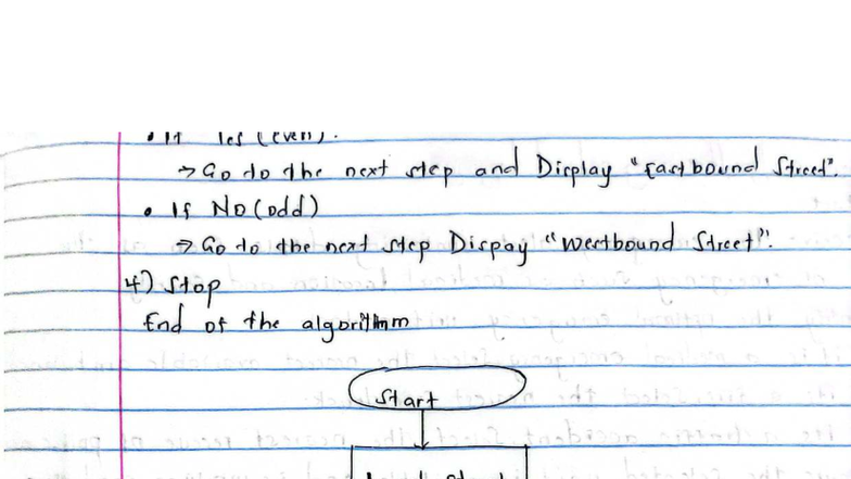 Algorithms - Smart Emergency Response System & Integer Comparison - Studocu