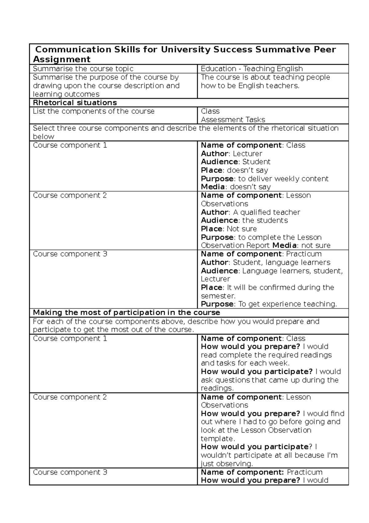 EDGU 2000 Communication Skills Summary & Rhetorical Analysis - Studocu
