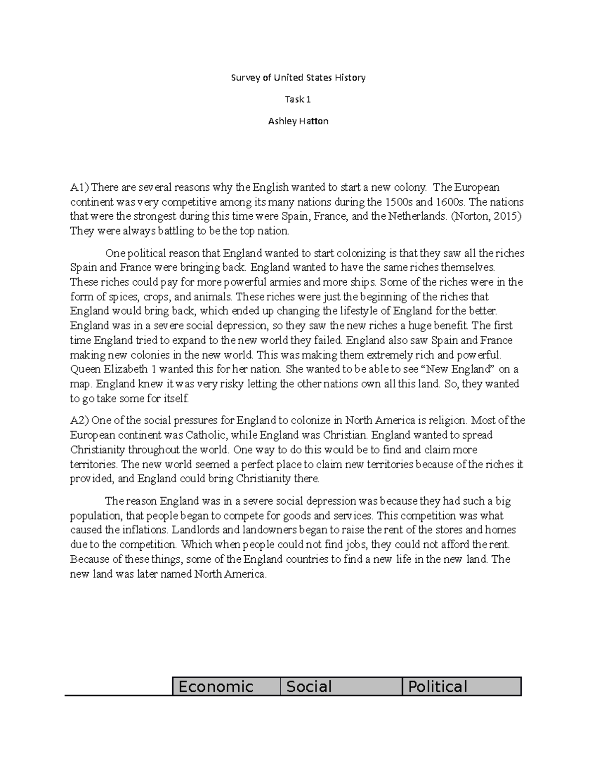 US History Task1 - Grade: B - Survey of United States History Task 1 ...