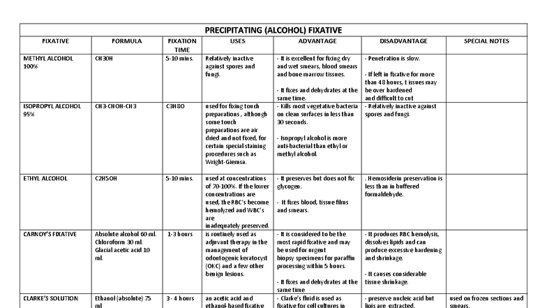 Alcohol- Fixative Group 2 - FIXATIVE FORMULA FIXATION TIME USES ...