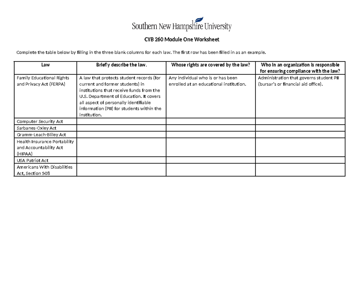 CYB 260 Module 1 Worksheet: Laws and Compliance Overview - Studocu