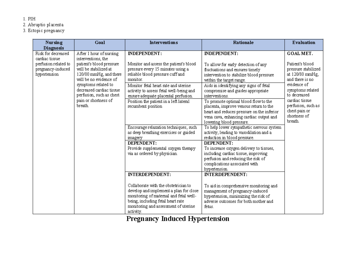 Nursing Care for Pregnancy Complications: NCPS - Case Study Insights - Studocu