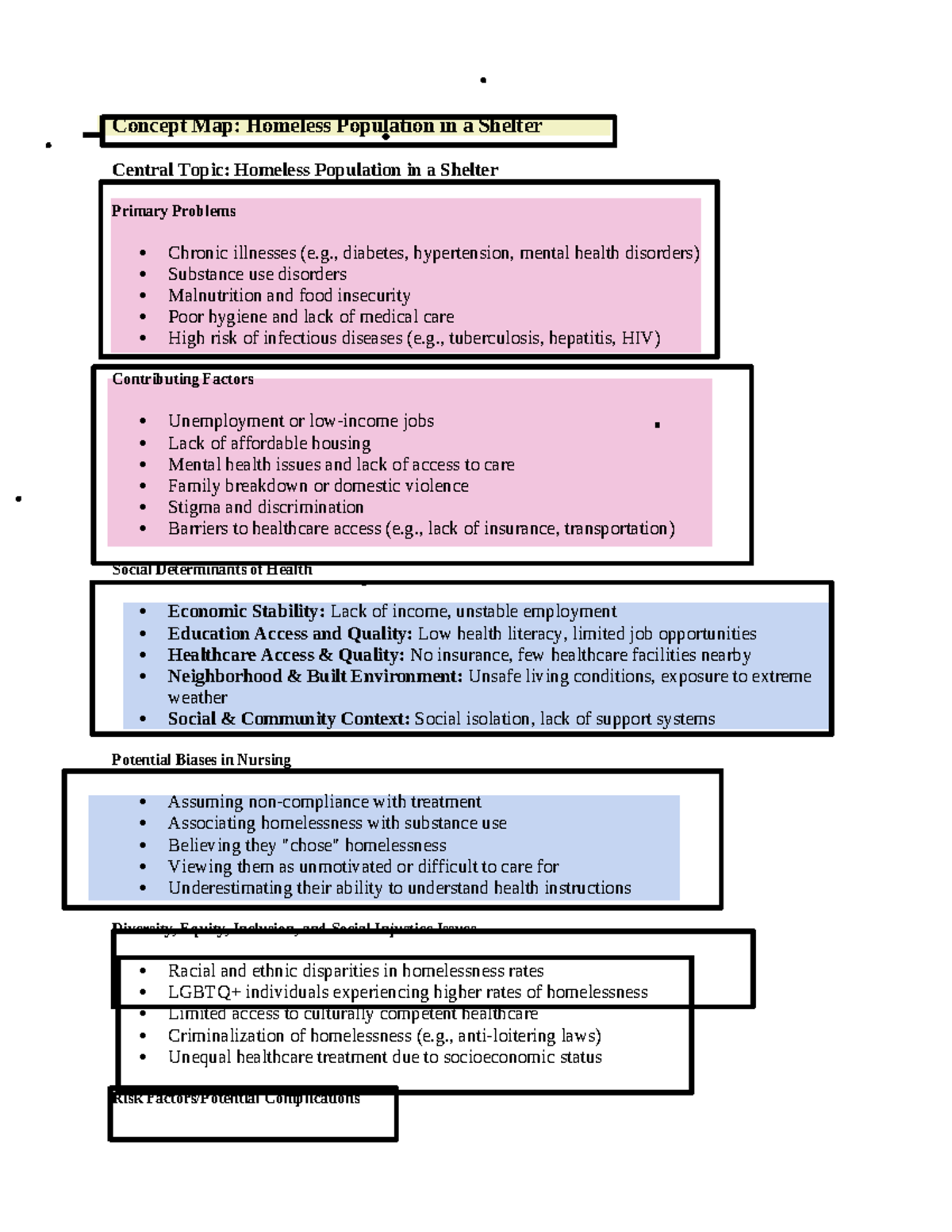 Concept Map: Addressing Homelessness in Shelters and Health Issues ...