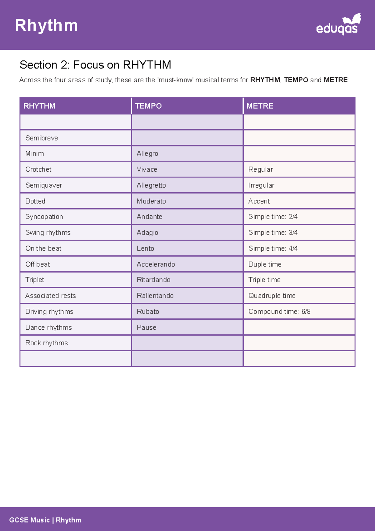 Eduqas 02 Rhythm Study Guide: Key Concepts & Questions - Studocu