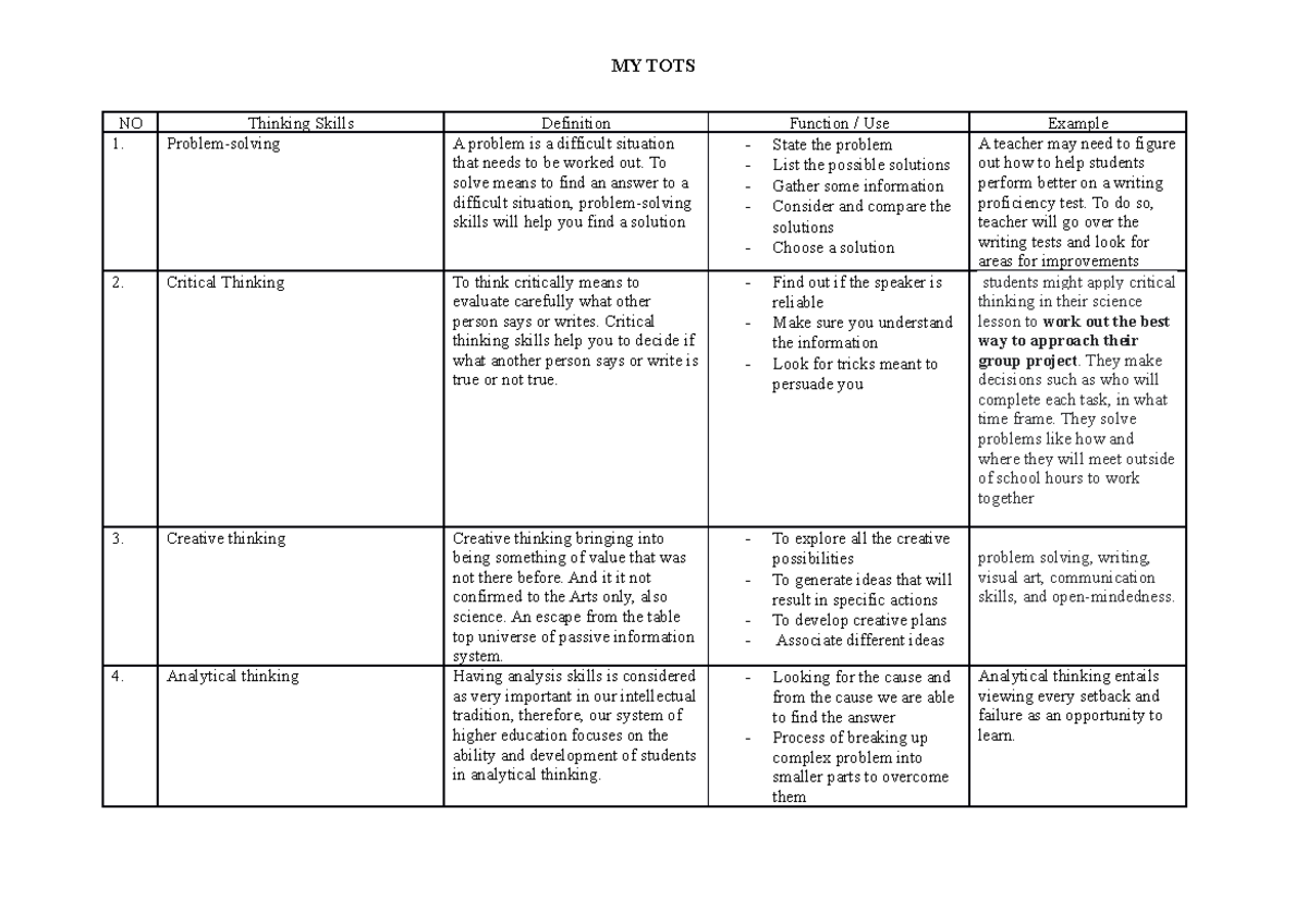 [ OBM100 ] Mytots - Lecture Notes on Thinking Skills and Applications ...
