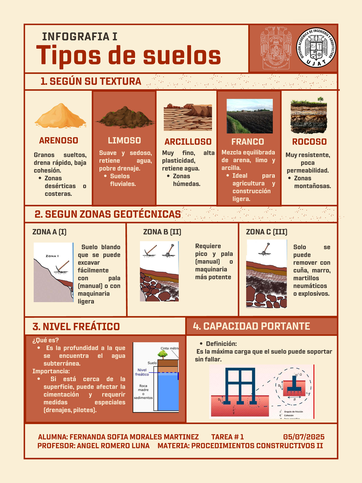 INFOGRAFIA I - Tipos de Suelos y su Clasificación en PC II - Studocu