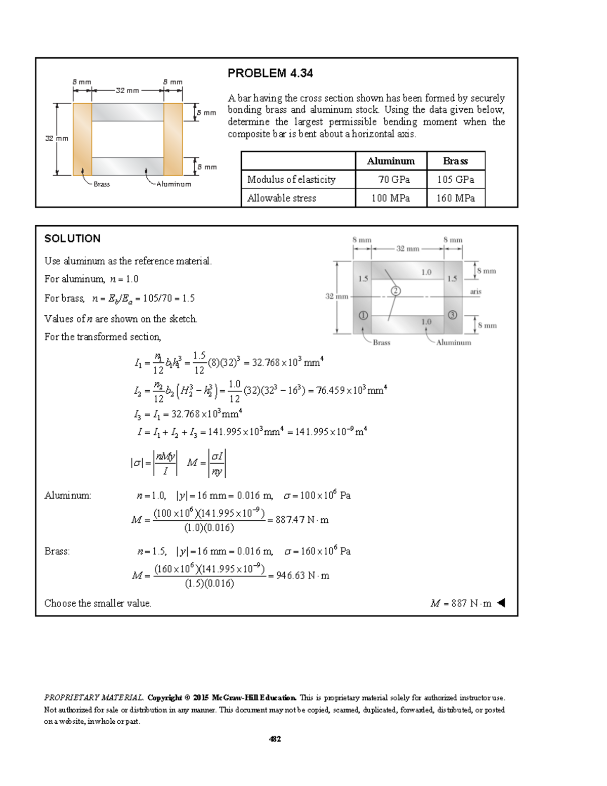 Assignment 10 - Mechanics of Materials: Composite Bar Bending Moments ...