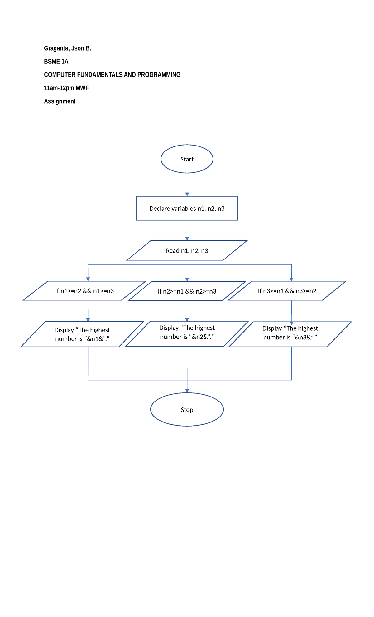 Flowchart - Mechanical Engineering - Graganta, Json B. BSME 1A COMPUTER FUNDAMENTALS AND ...