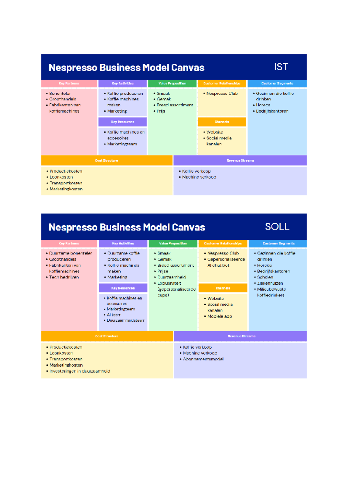 BMC IST & SOLL Nespresso: Business Model Canvas Analysis - Studeersnel