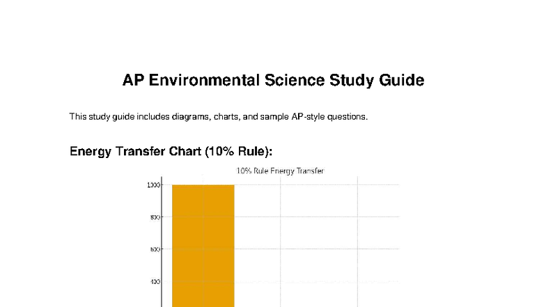 AP Env Sci Study Guide - revie - AP Environmental Science Study Guide ...