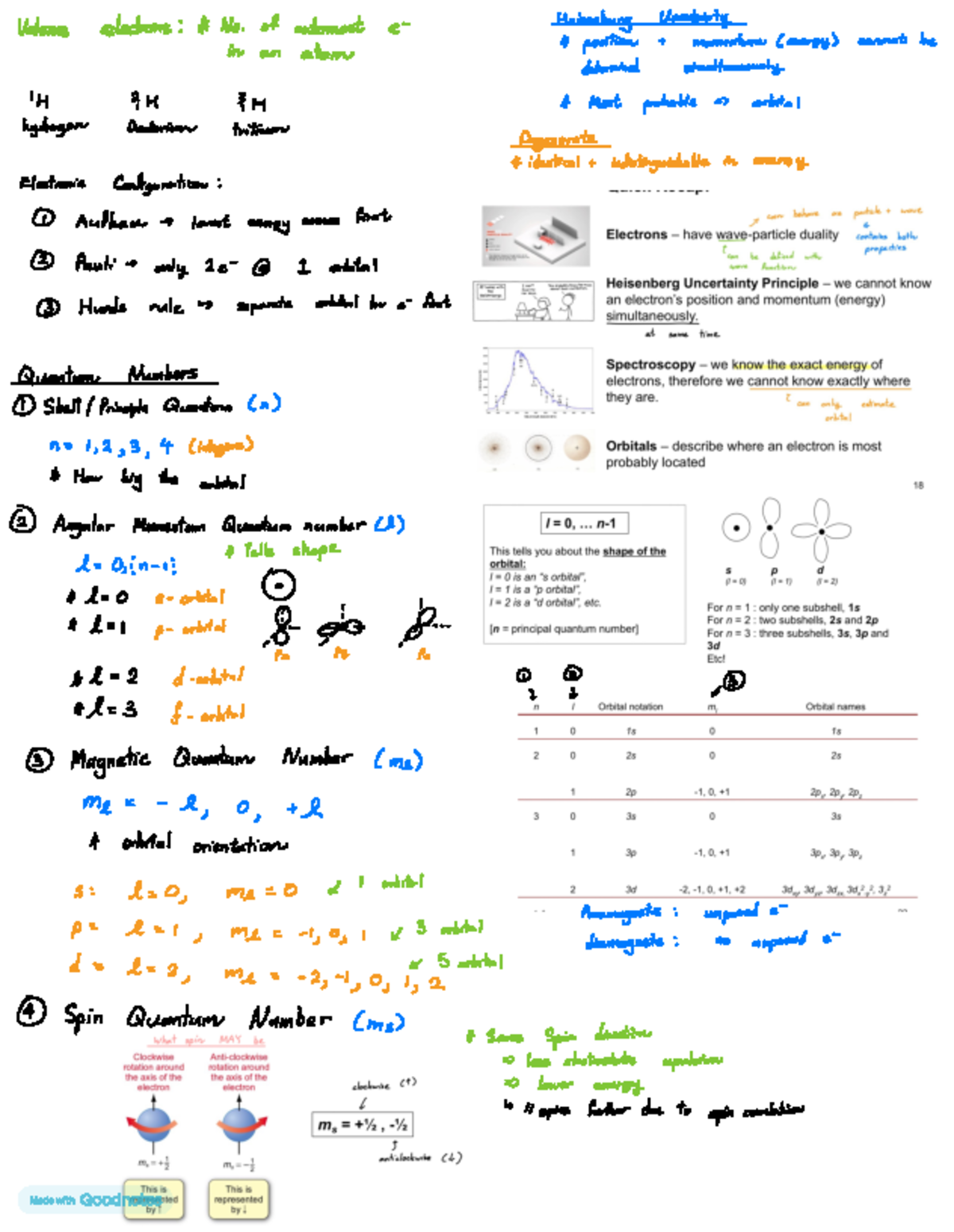 A - Section A Notes on Quantum Mechanics and Electron Configuration ...