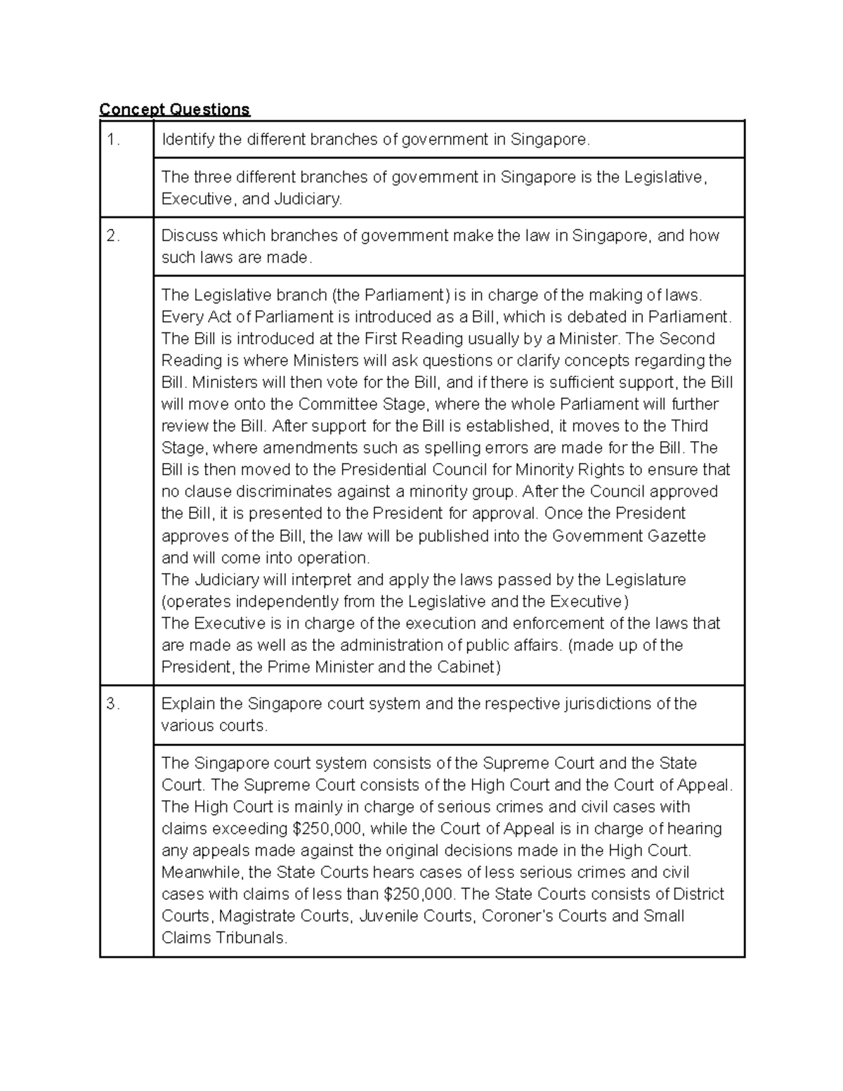 BLaw Concept & Discussion Questions: Singapore's Legal System - Studocu