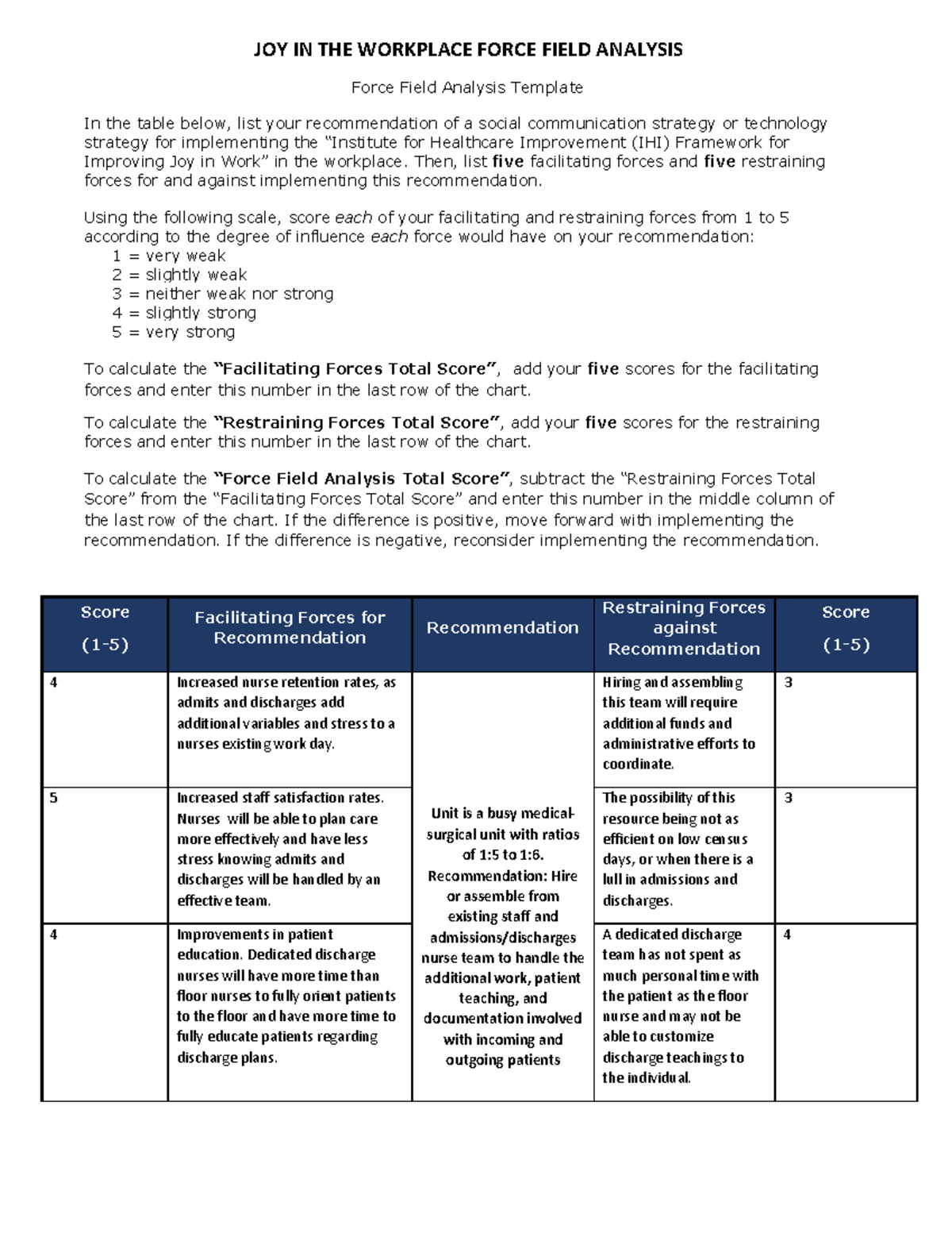 Joy in the Workplace: Force Field Analysis Template for IHI Framework ...