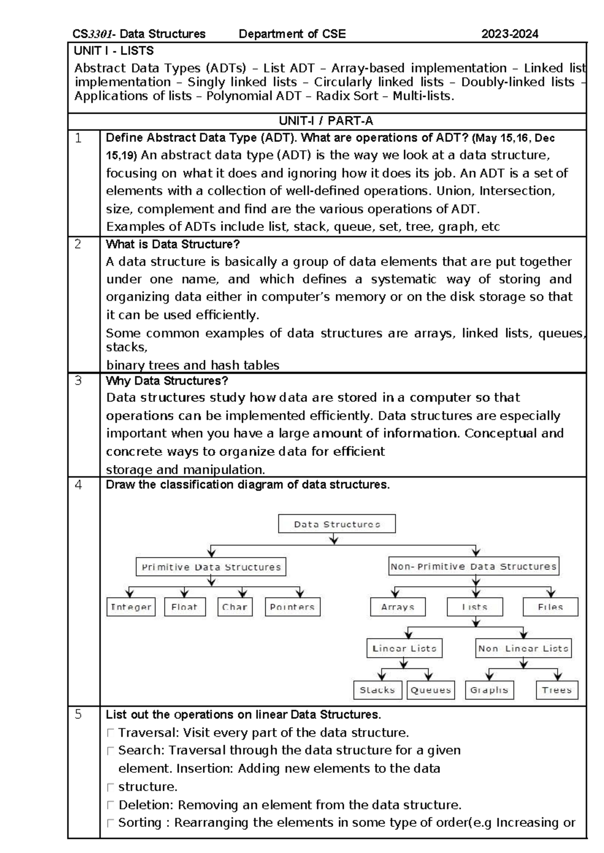 Data Structures CSE 101: Unit I Lists & Stack ADT Question Bank - Studocu
